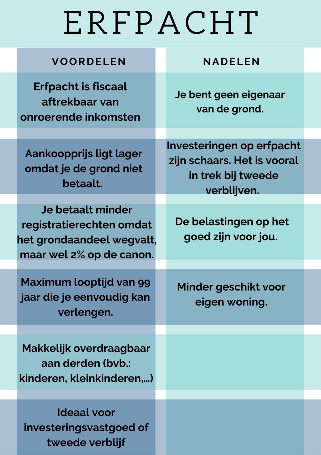 Erfpacht: de voordelen en de nadelen - Unibricks